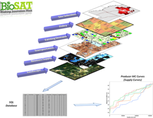 Biomass Site Assessment Tools (BioSat) | Data Science Institute