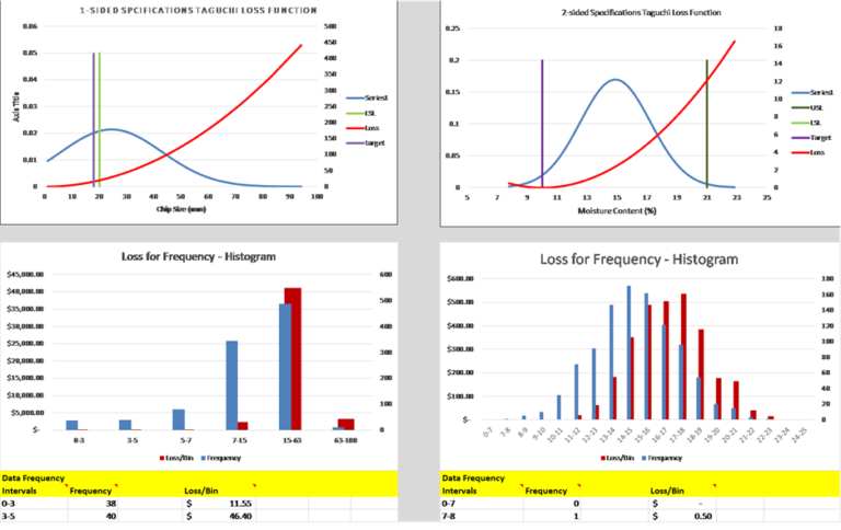 Real-time Statistical Process Control (SPC) | Data Science Institute